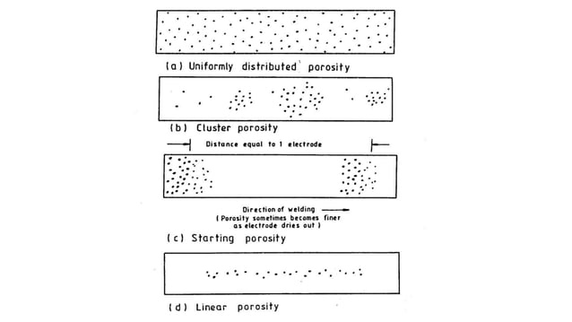 Defects in welding / Weld defects- A comprehensive presentation.pptx