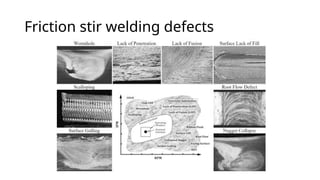 Defects In Welding Weld Defects A Comprehensive Presentation Pptx