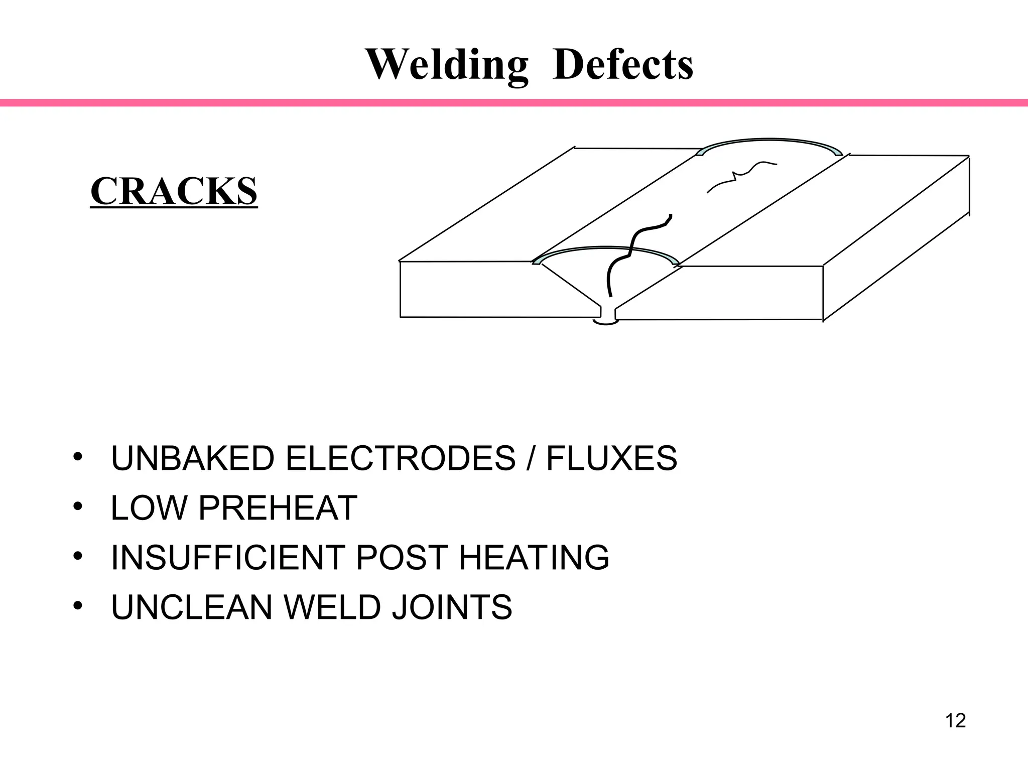 Weld Defects explanation for process engineer.ppt
