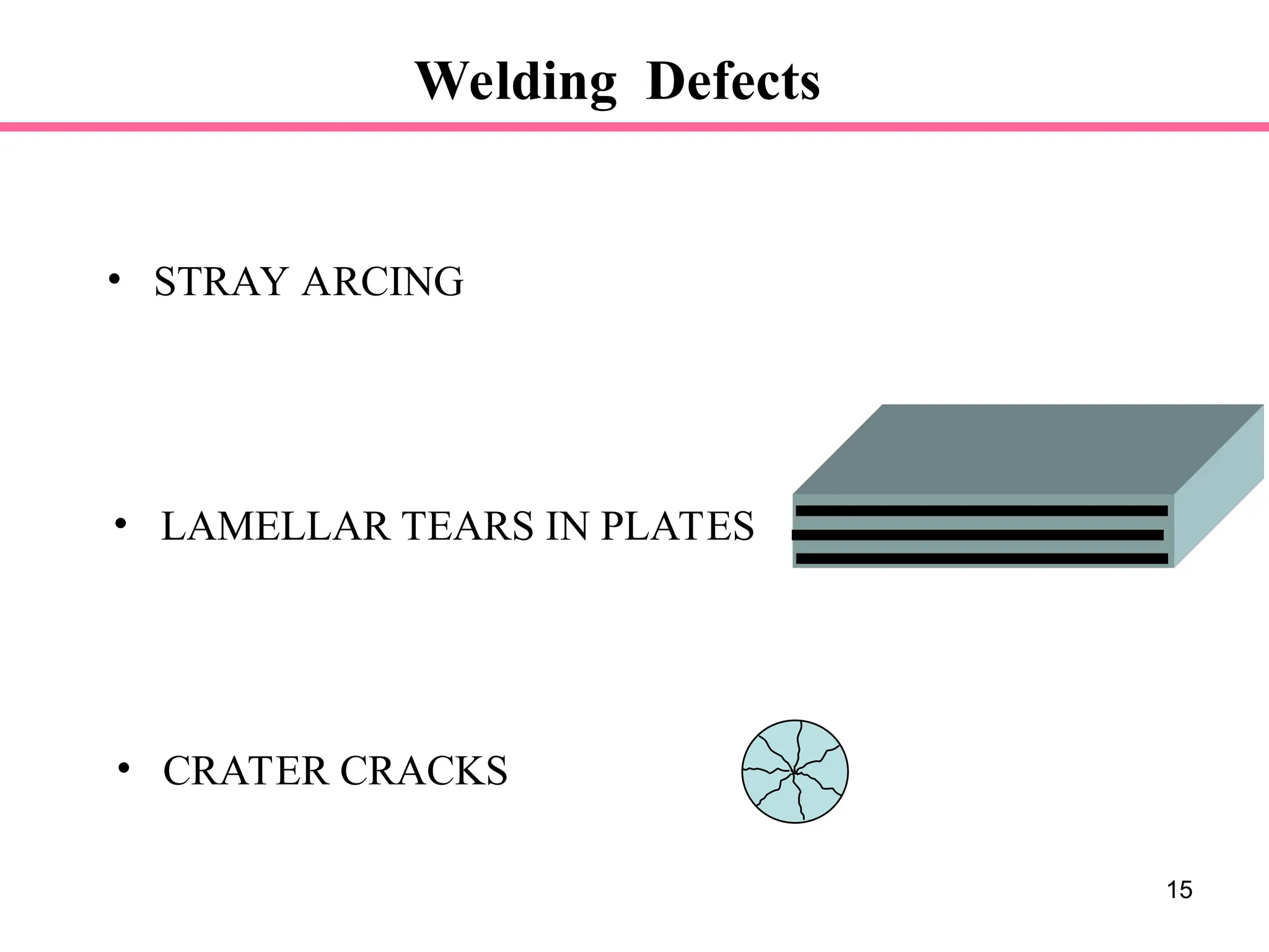 Weld Defects explanation for process engineer.ppt