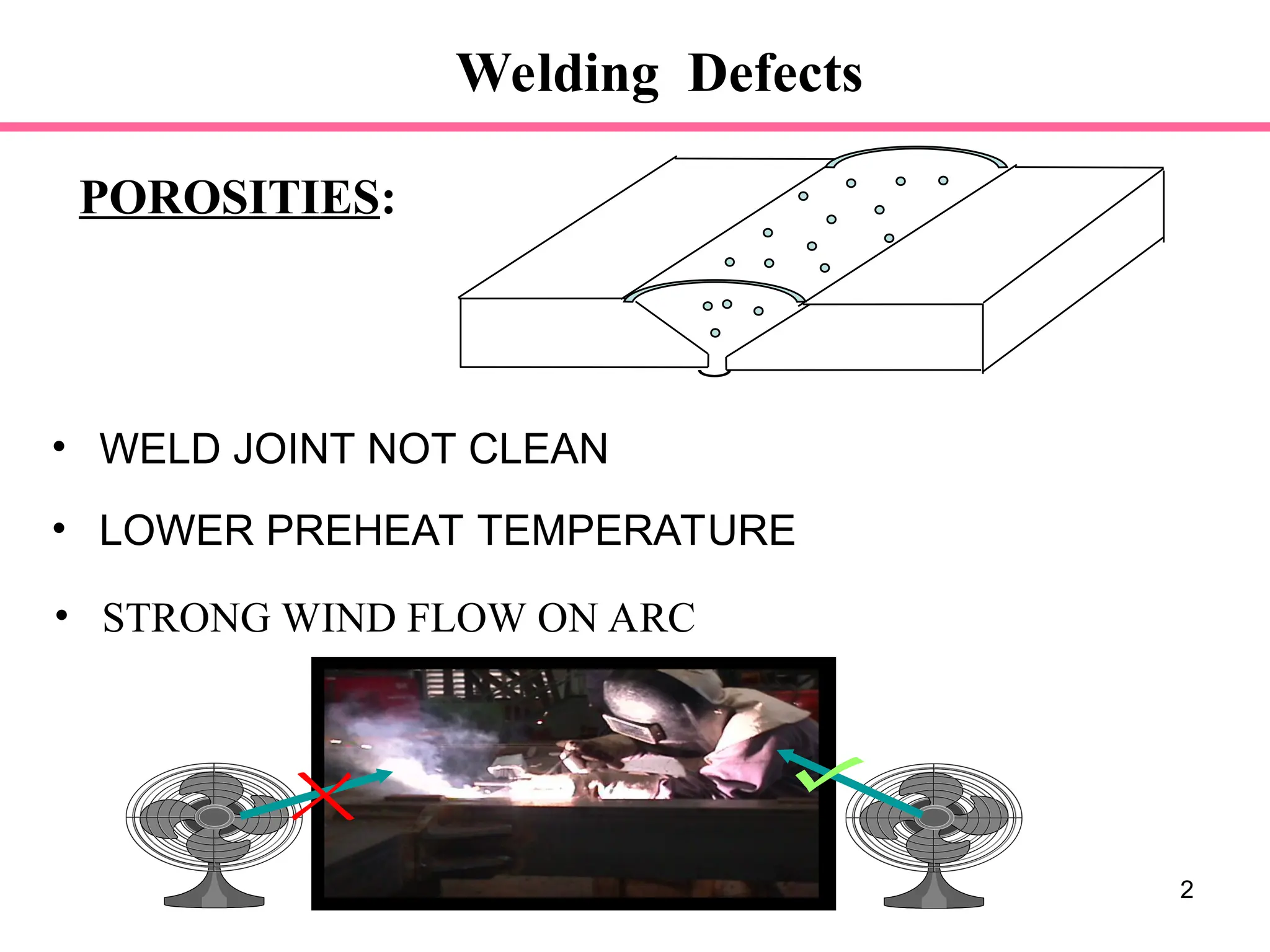 Weld Defects explanation for process engineer.ppt