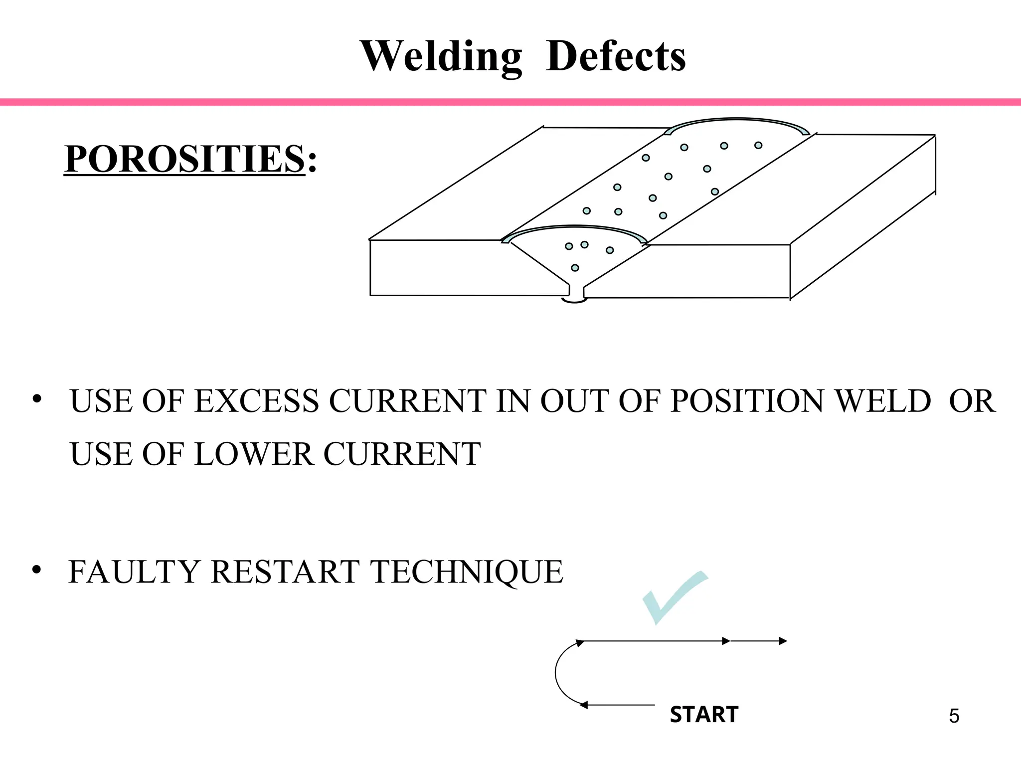 Weld Defects explanation for process engineer.ppt