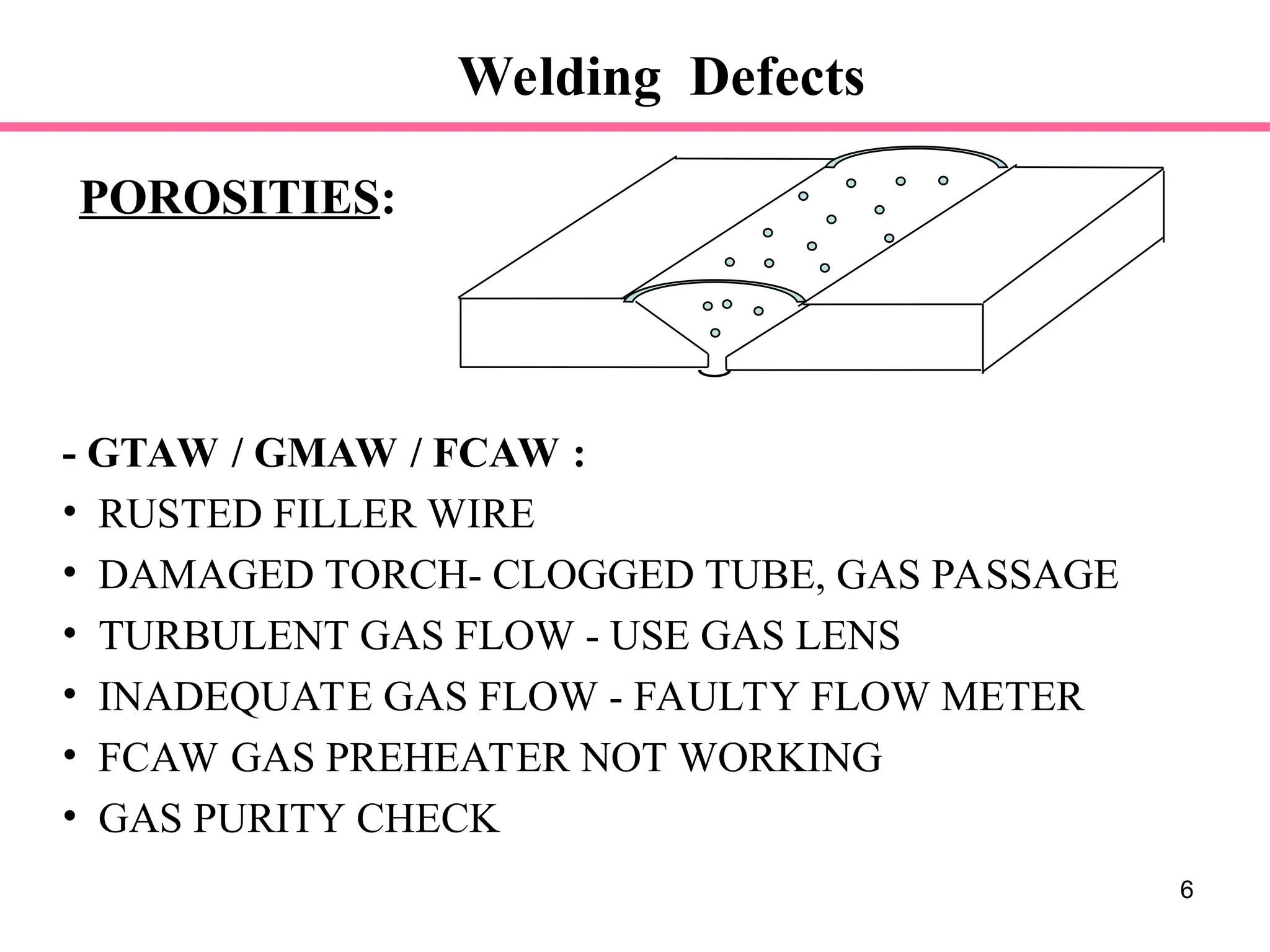 Weld Defects explanation for process engineer.ppt
