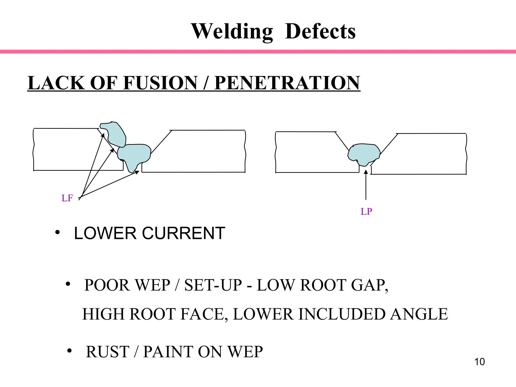 Weld Defects explanation for process engineer.ppt