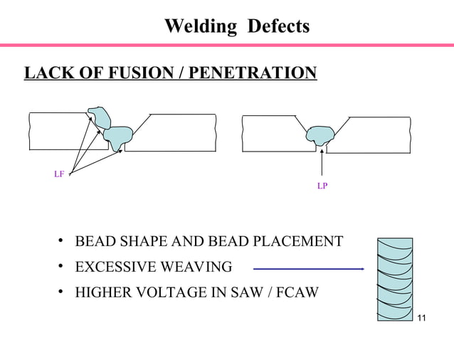 Weld Defects explanation for process engineer.ppt