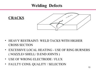 Weld Defects explanation for process engineer.ppt