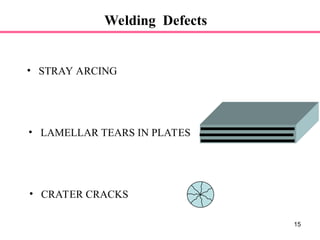 Weld Defects explanation for process engineer.ppt