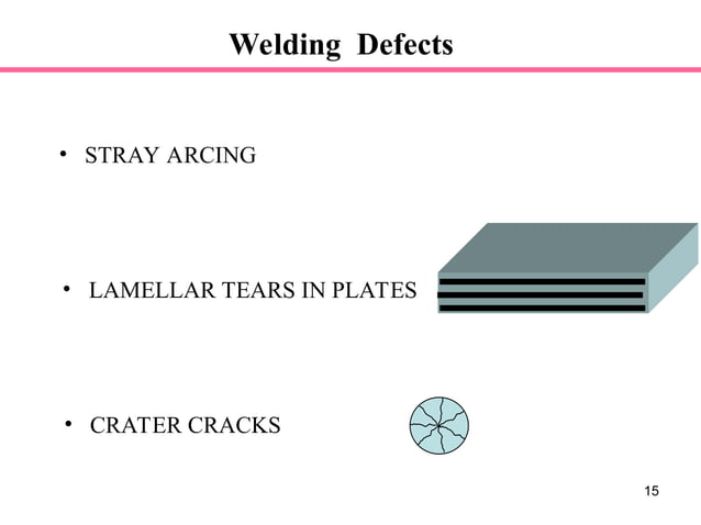 Weld Defects explanation for process engineer.ppt