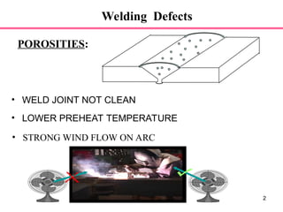 Weld Defects explanation for process engineer.ppt
