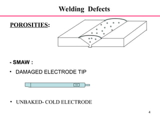 Weld Defects explanation for process engineer.ppt