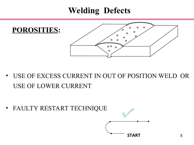 Weld Defects explanation for process engineer.ppt