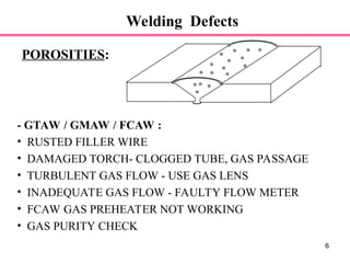 Weld Defects explanation for process engineer.ppt