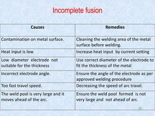 Weld Defects: Types of welding defects and cause | PDF