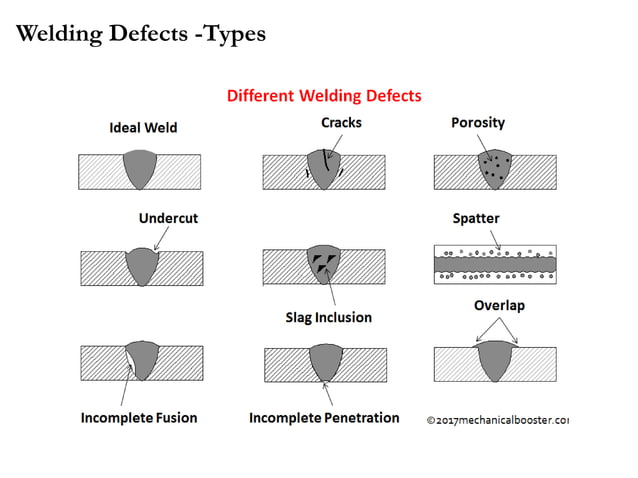 Weld defects - Pressure vessel and Structurals.pptx