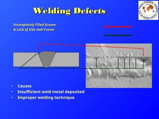 WELD DEFECTS which are found after welding | PPT