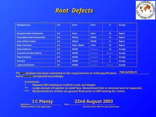 WELD DEFECTS which are found after welding | PPT