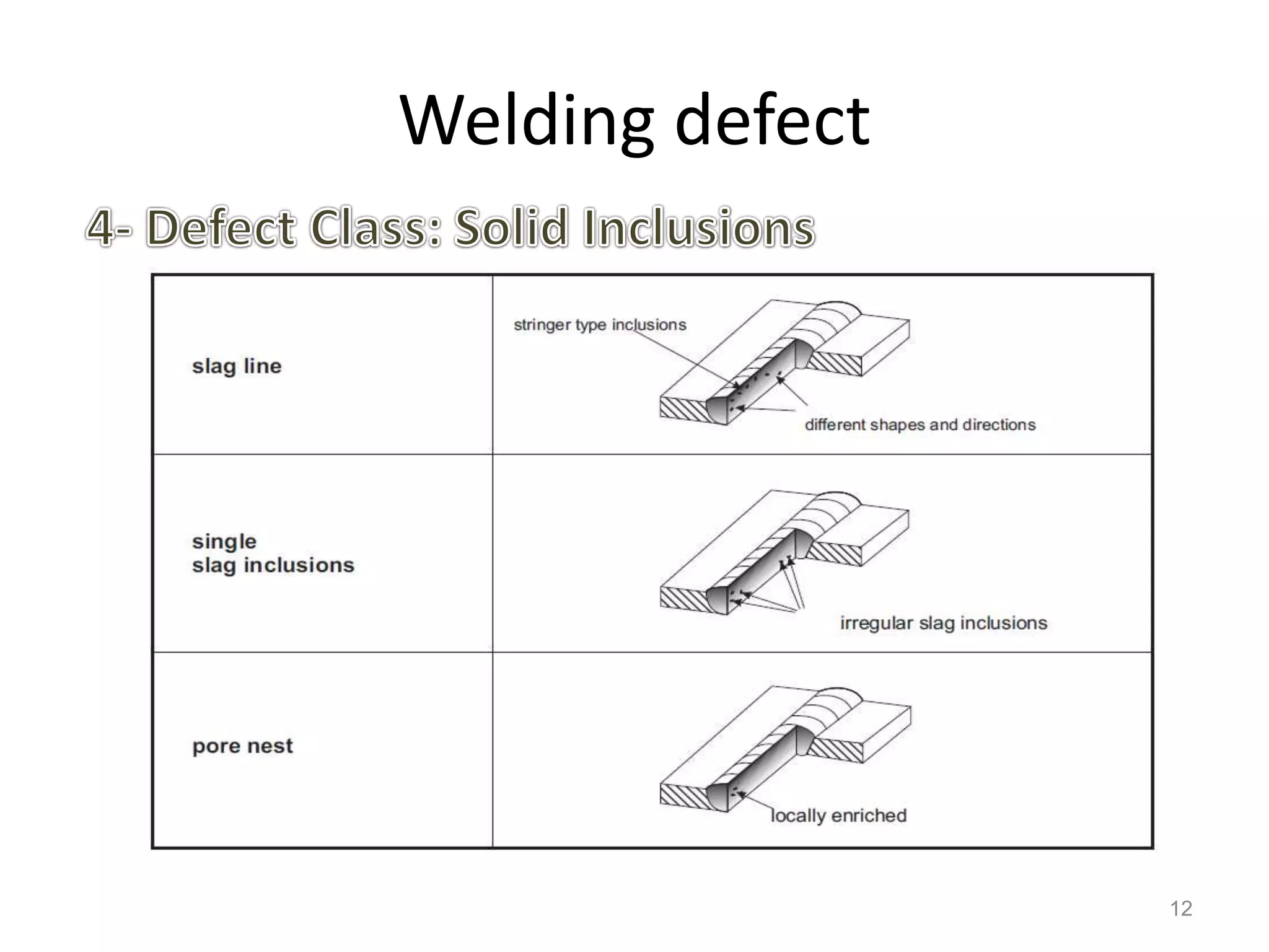 Weld defects and discontinuities | PPTX