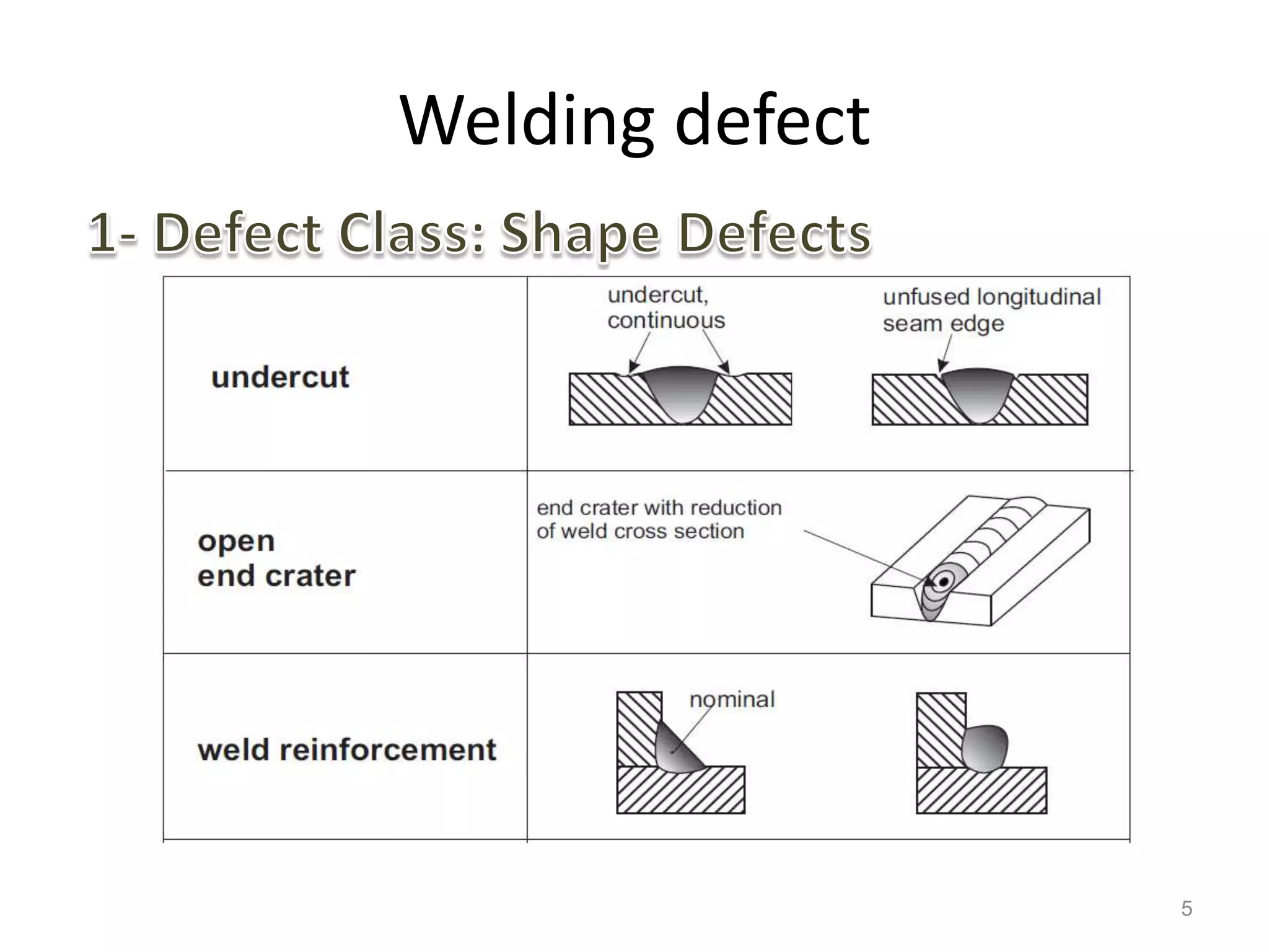 Weld defects and discontinuities | PPTX