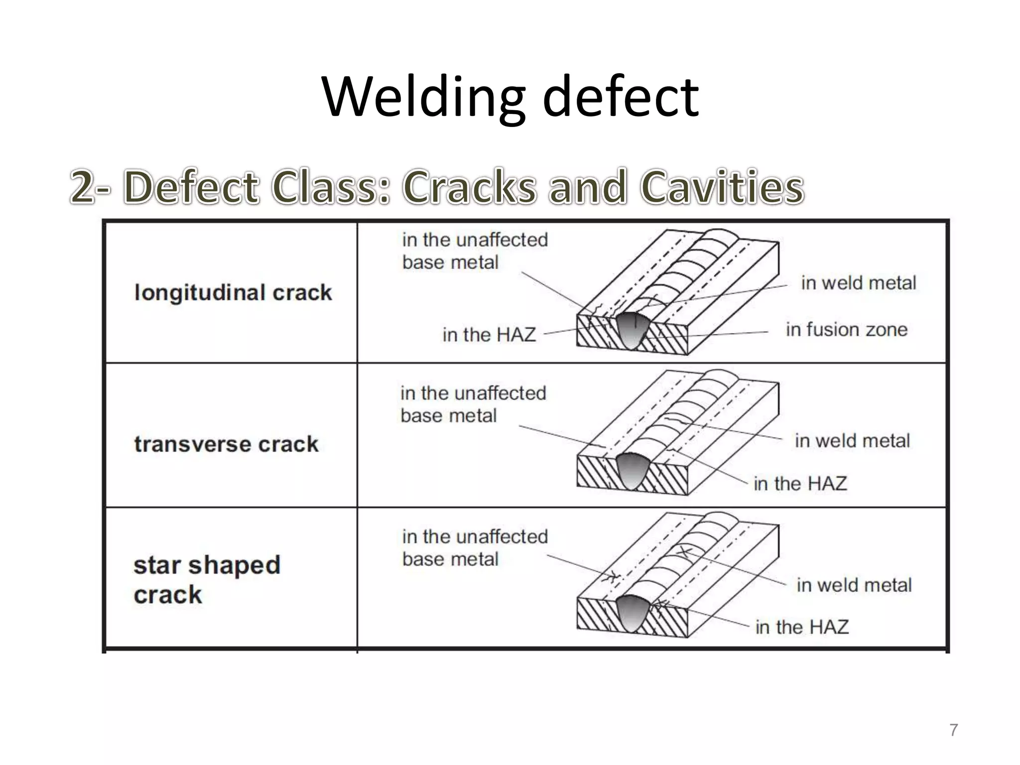 Weld defects and discontinuities | PPTX