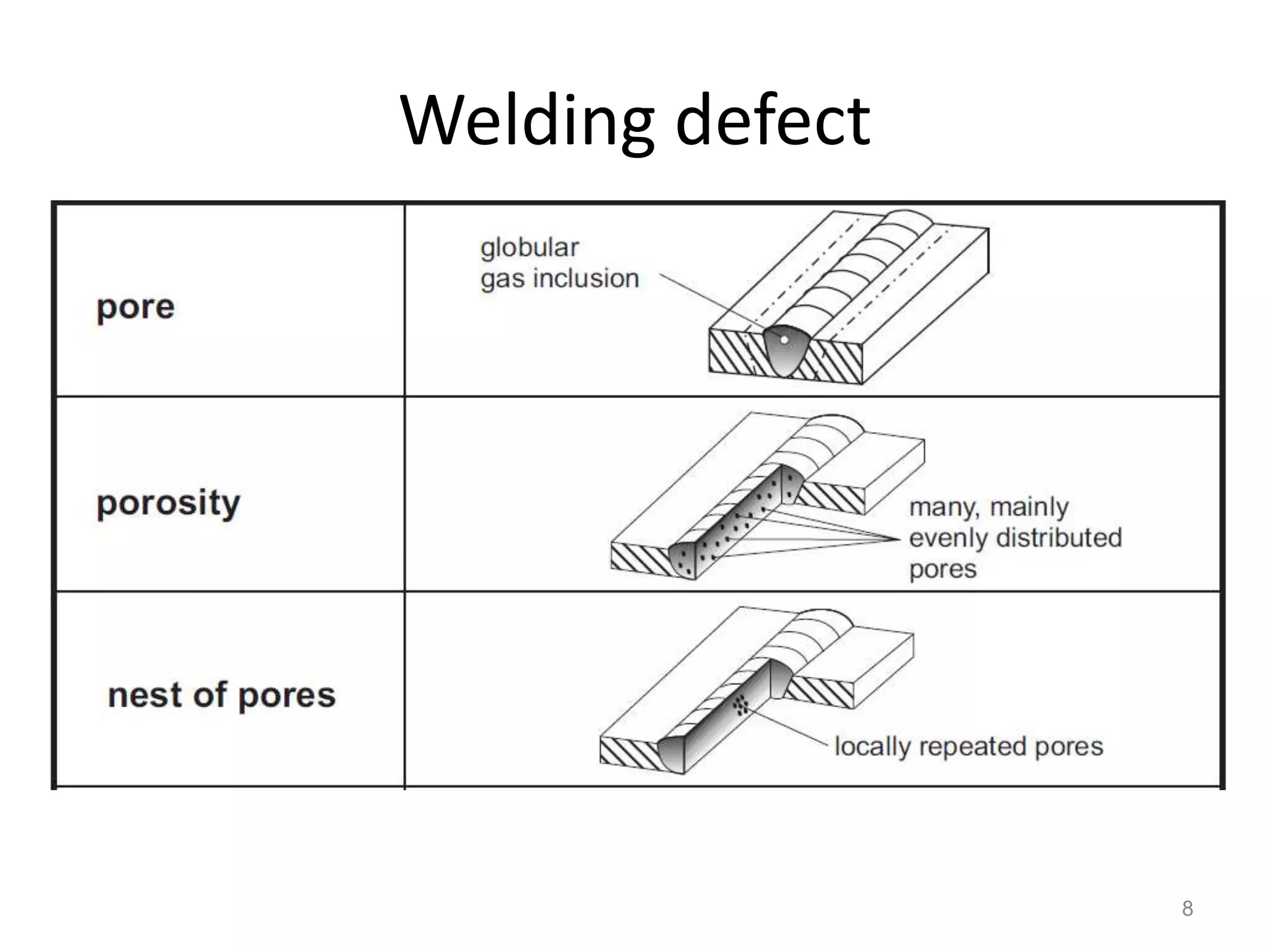 Weld defects and discontinuities | PPTX