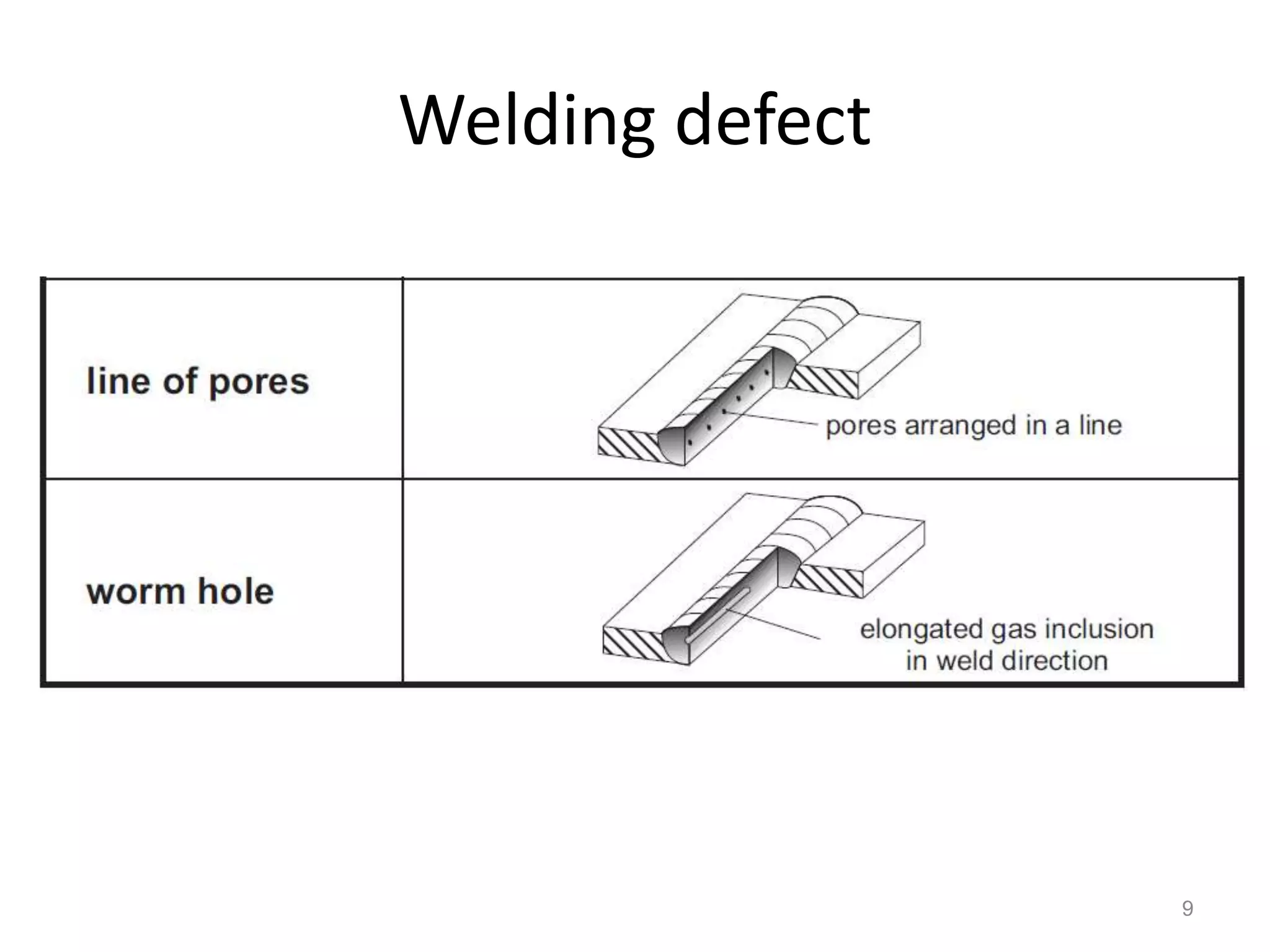 Weld defects and discontinuities | PPTX