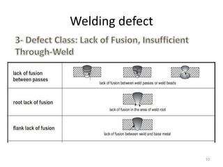Weld defects and discontinuities | PPTX