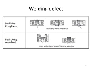 Weld defects and discontinuities | PPTX