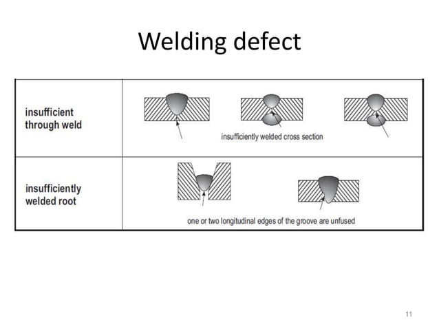 Weld defects and discontinuities | PPTX | Physics | Science