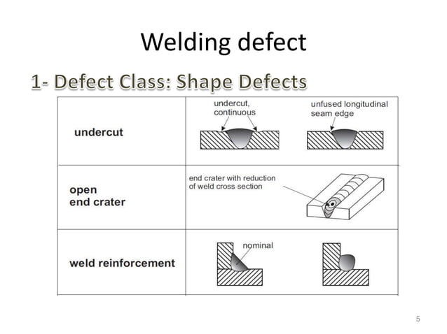 Weld defects and discontinuities | PPTX | Physics | Science