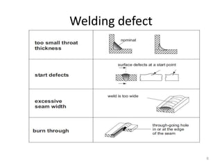 Weld defects and discontinuities | PPTX