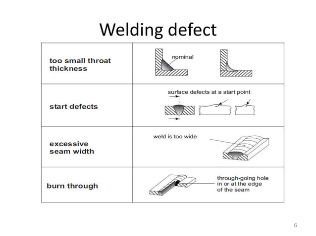 Weld defects and discontinuities | PPTX | Physics | Science