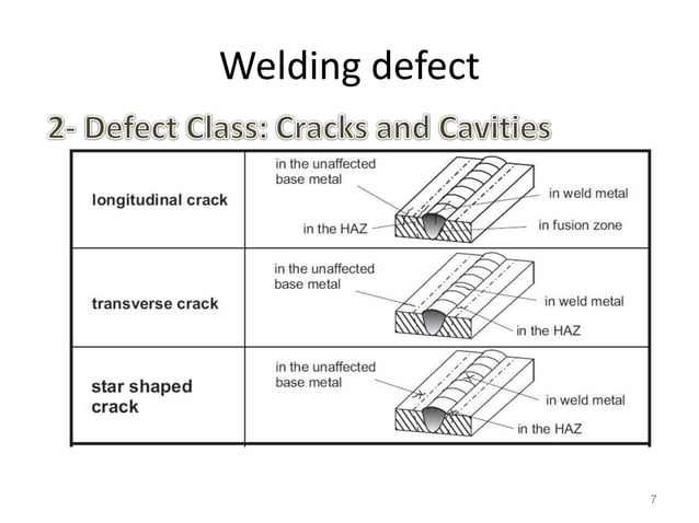 Weld defects and discontinuities | PPTX | Physics | Science