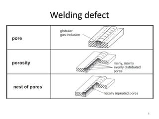 Weld defects and discontinuities | PPTX
