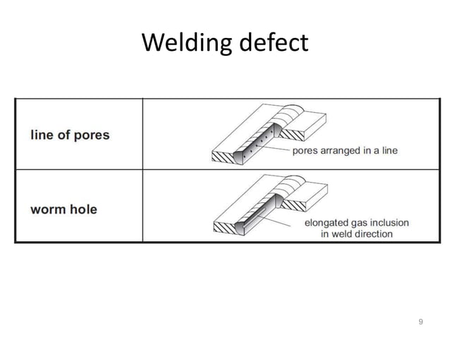 Weld defects and discontinuities | PPTX | Physics | Science