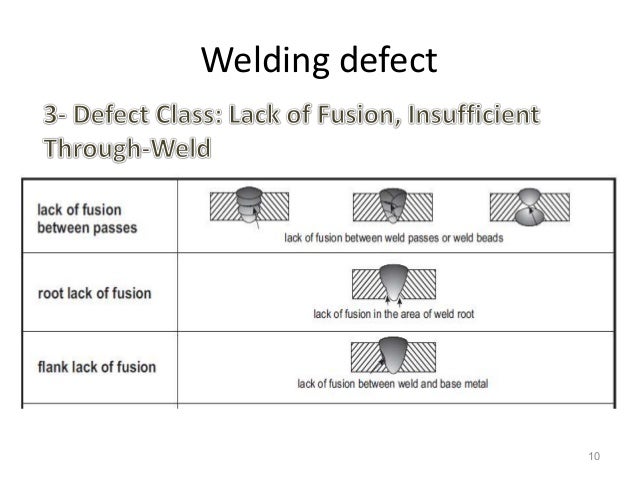 Weld defects and discontinuities