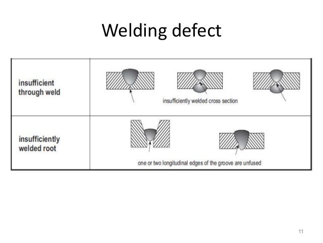 Weld defects and discontinuities