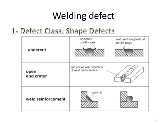 Weld defects and discontinuities