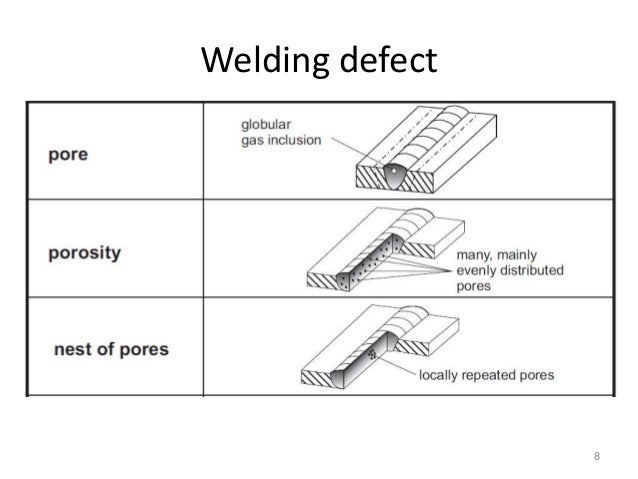 Weld defects and discontinuities