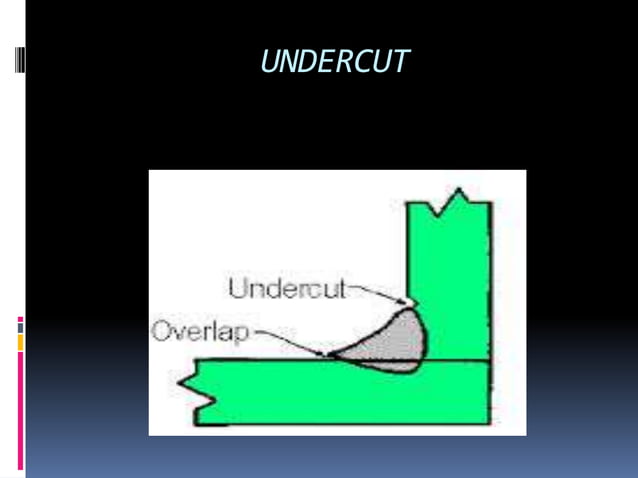 WELD DEFECTS FOR VISUAL INSPECTION.pptx