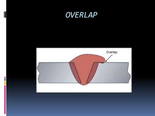 WELD DEFECTS FOR VISUAL INSPECTION.pptx