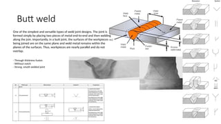 Weld designation.pptx; iso en 2553; engineering | PPTX
