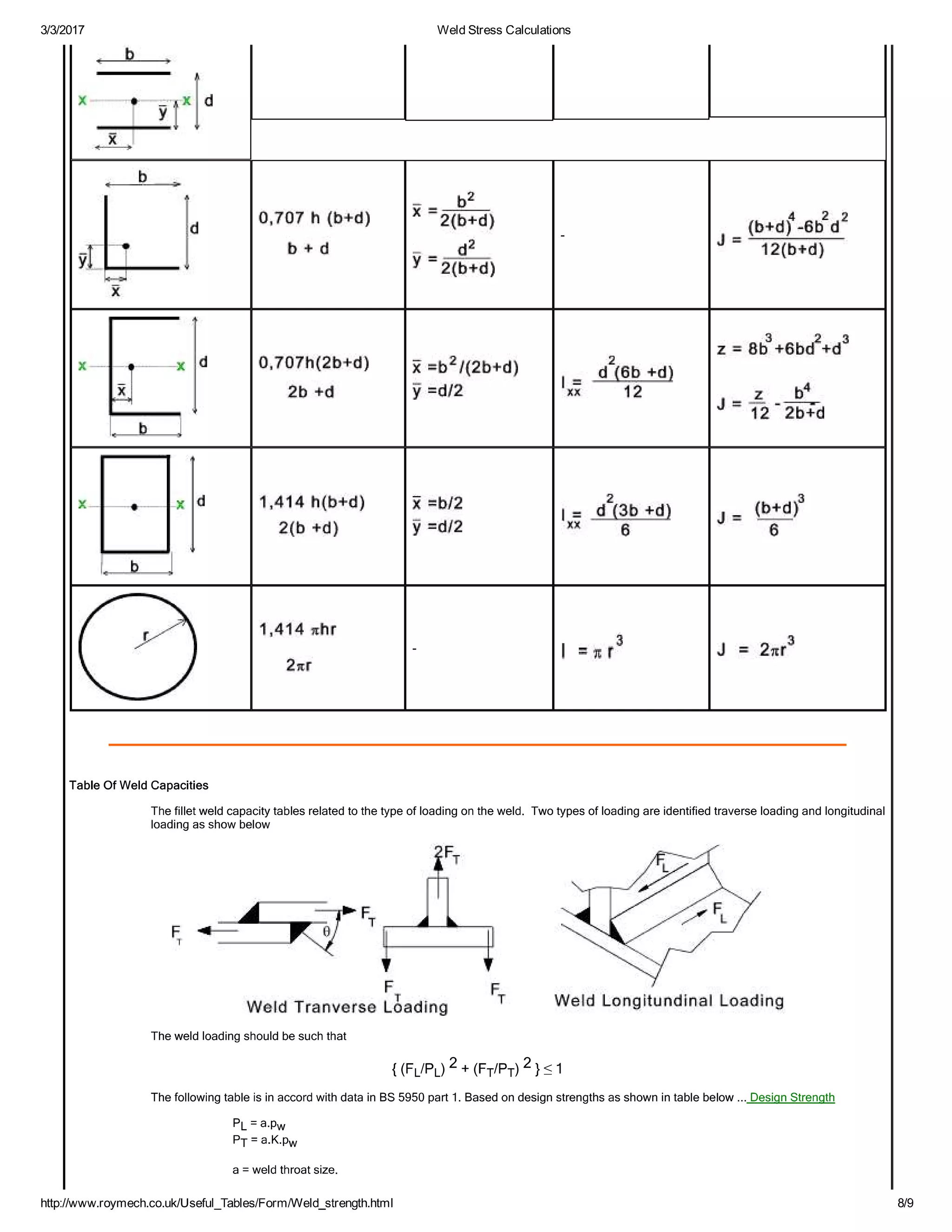 Weld design strength | PDF