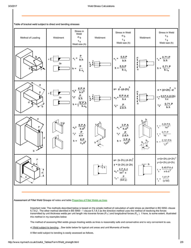 Weld design strength | PDF