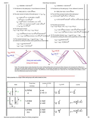 Weld design strength | PDF