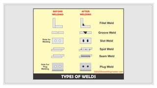 Welded connection | PPTX