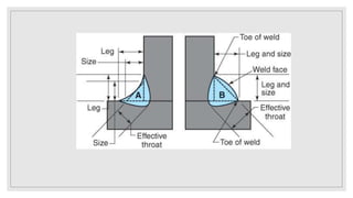 Welded connection | PPTX