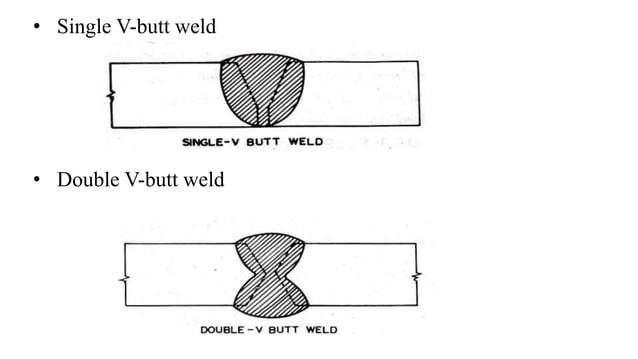 welded connections types and fillet weld design | PPTX