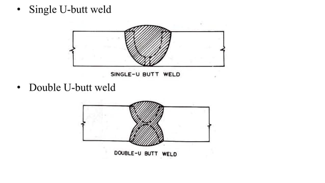welded connections types and fillet weld design | PPTX