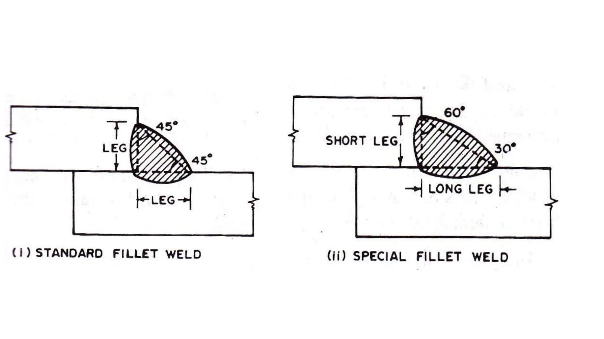 design of fillet welds and design specifications | PPTX