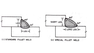 design of fillet welds and design specifications | PPTX